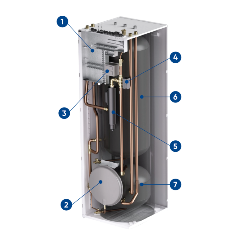 Ultima 2 Mono Split Indoor Units with DHW and Buffer Tanks - Nordis